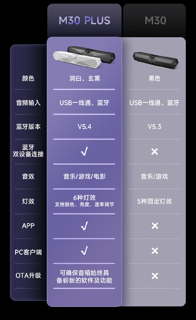 名龙堂造-专为游戏玩家提供硬件服务的平台